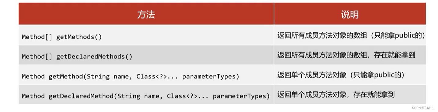 Java 反射java 反射 T Csdn博客