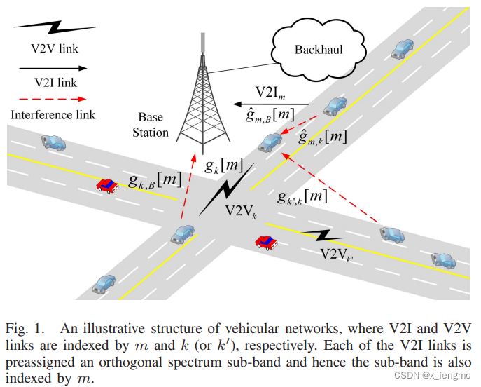 Spectrum Sharing in Vehicular Networks Based on Multi-Agent Reinforcement Learning--笔记-CSDN博客