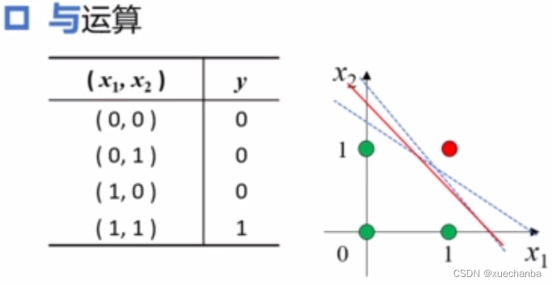 线性分类器(linear Classifier) Csdn博客