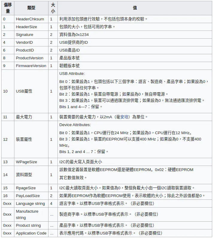 USB设备类型汇总_usb 设备类-CSDN博客