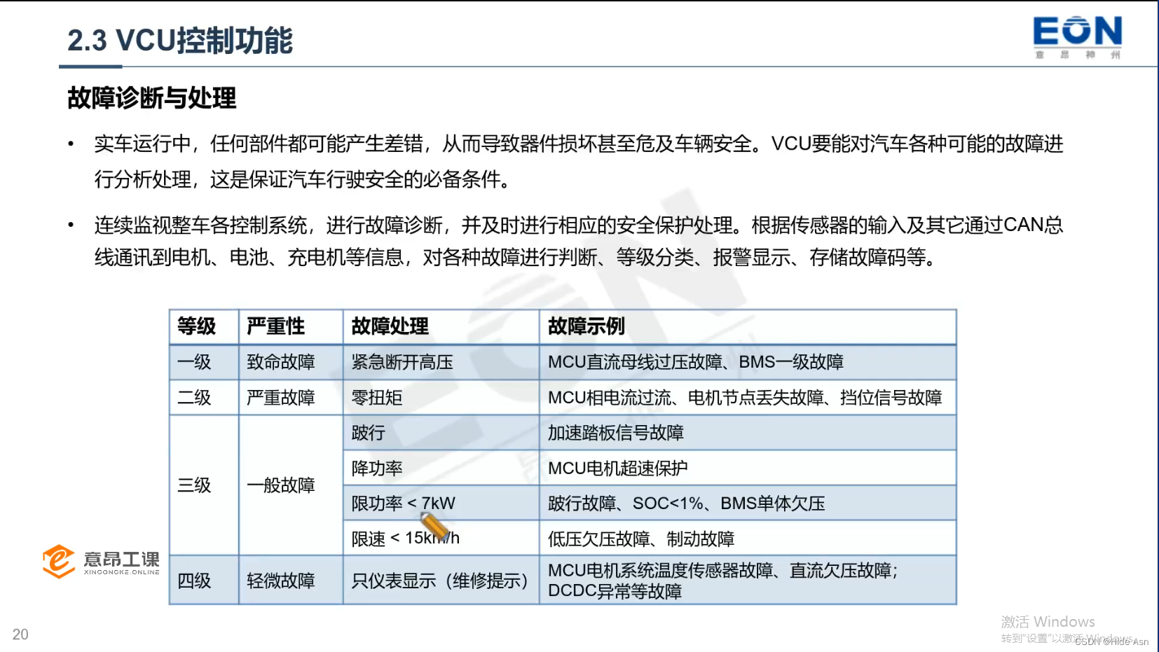 HIL测试05-VCU功能开发与HIL测试_hil在v模型开发-CSDN博客