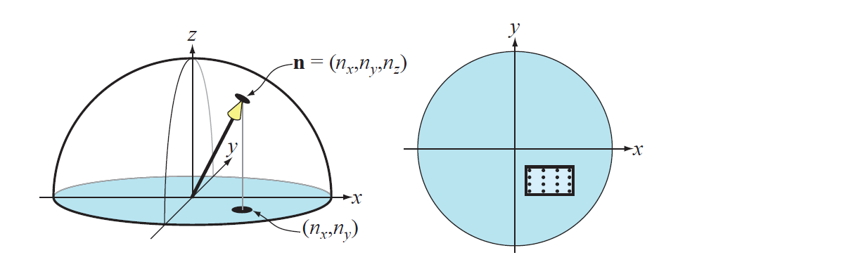 Real-Time Rendering——6.2.6 Texture Compression纹理压缩（DXTC，BC，ETC，PVRTC ...