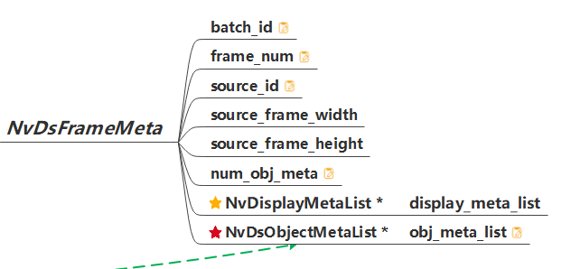 deepstream之Metadata Structures分析_nvdsbatchmeta-CSDN博客