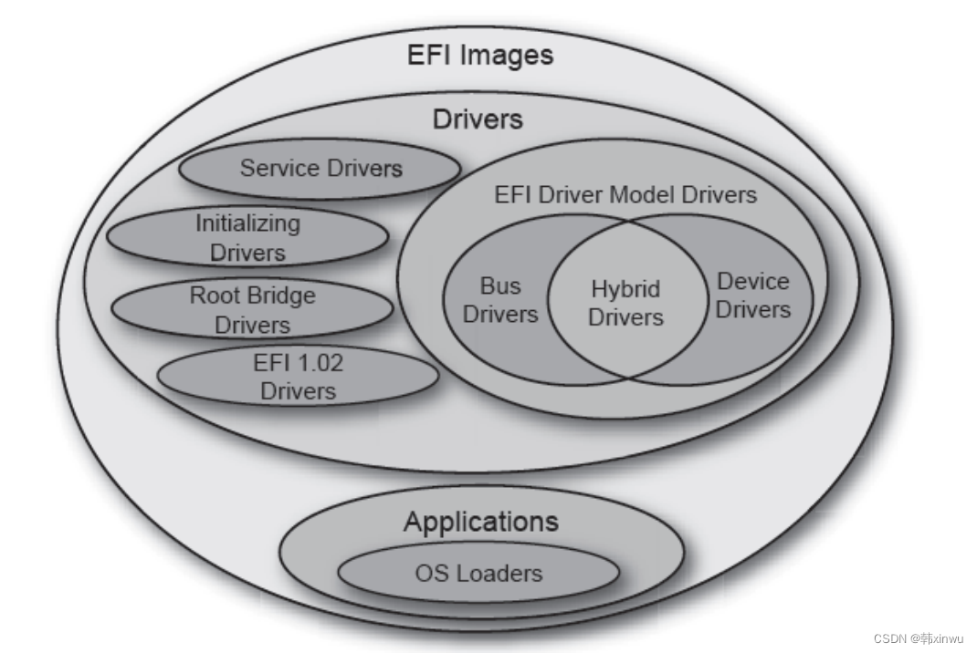 uefi基础学习----基本的efi架构_beyond bios-CSDN博客