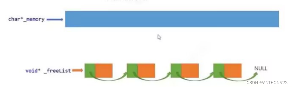 tcmalloc（google开源项目核心部分模拟实现）-CSDN博客