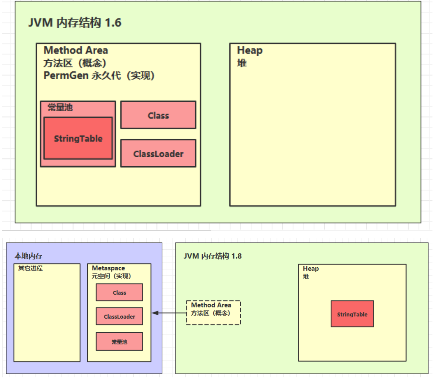 JVM理解_-xms=500m -xmx=500m-CSDN博客