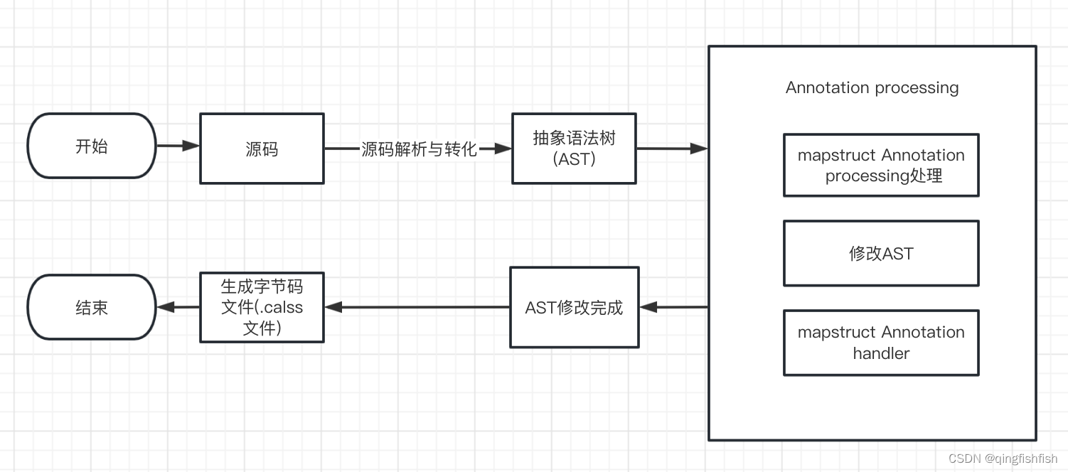 MAPSTRUCT_1_qingfishfish的博客-CSDN博客