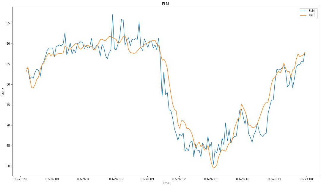 Python实现主成分分析法（PCA）+粒子群算法（PSO）+极限学习机（ELM）的时间序列组合预测模型_python 实现pso elm-CSDN博客