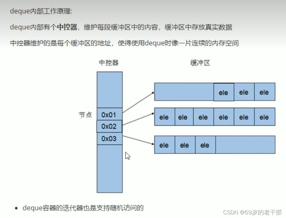 deque容器-CSDN博客