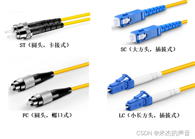【光通信-2】多模单模区别/多模光纤颜色区分/光纤跳线头区分_多模光纤和光纤跳线有区别吗-CSDN博客