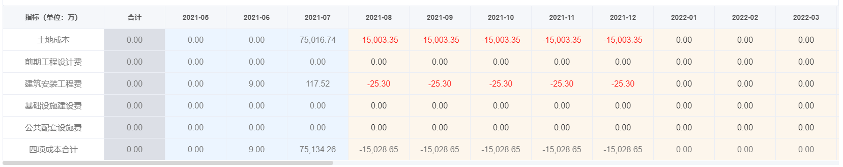 Handsontable Vueelement Ui Handsontable 实现excel复制文本到项目表格列表（基于elemenet 