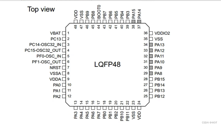 PADS-微控制器、USB转UART芯片元件CAE封装、门封装、添加属性_uart的pads是什么-CSDN博客