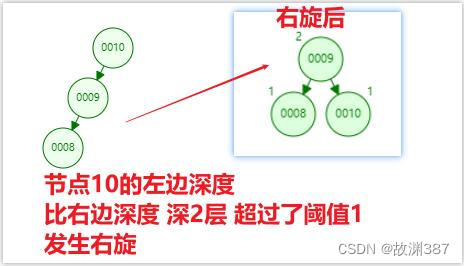 Java-day22_java 实体类创建mysql 唯一索引-CSDN博客