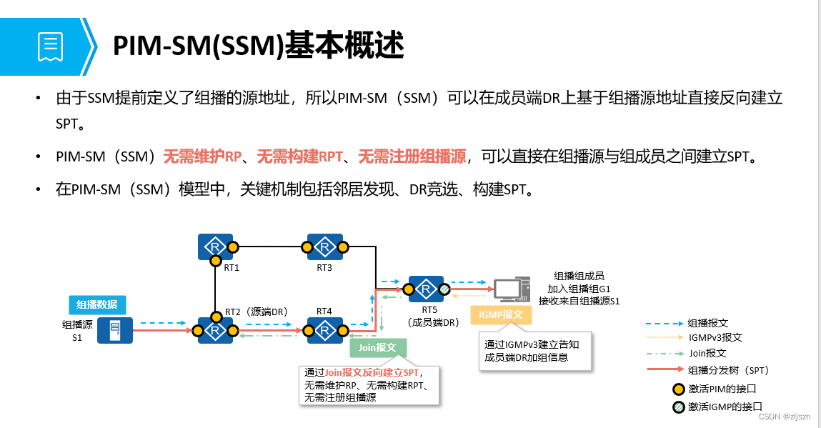 PIM的原理与配置_pim报文分析-CSDN博客