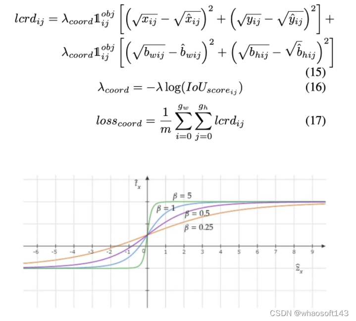 MULTI-GRID ASSIGNMENT_multi grid-CSDN博客