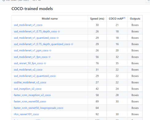 【part3】Tensorflow Object detection API Win10使用教程(如何换一个模型进行训练？)_训练ai batch可以换吗-CSDN博客
