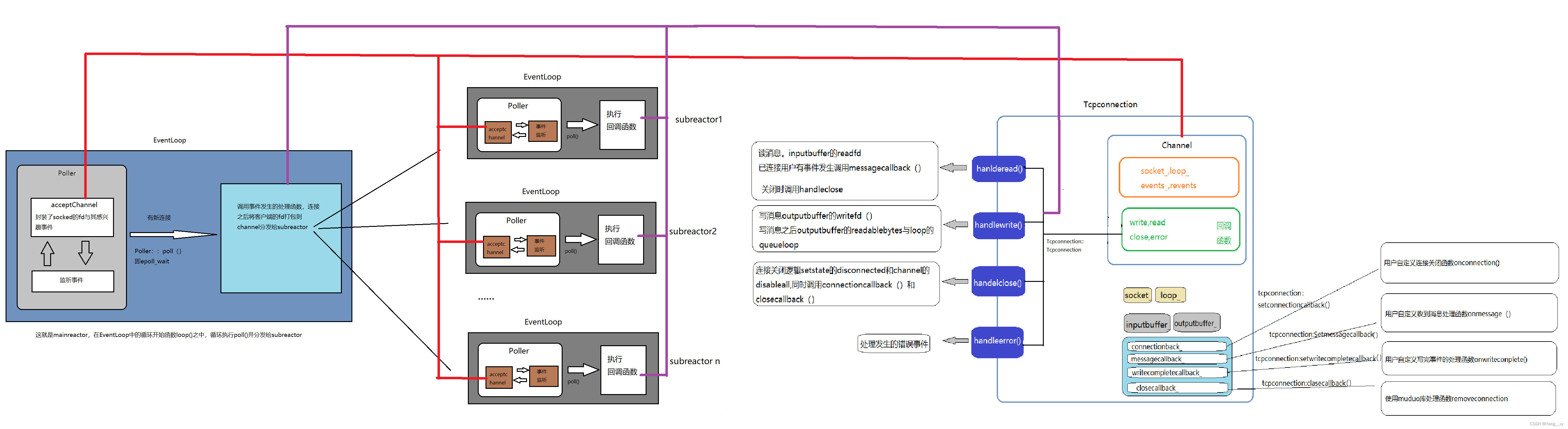 手写muduo库项目_使用muduo写项目-CSDN博客