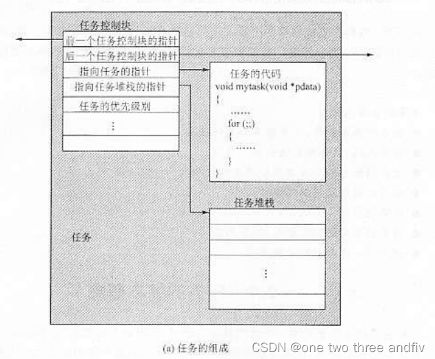 嵌入式实时操作系统一实时嵌入式操作系统 Csdn博客