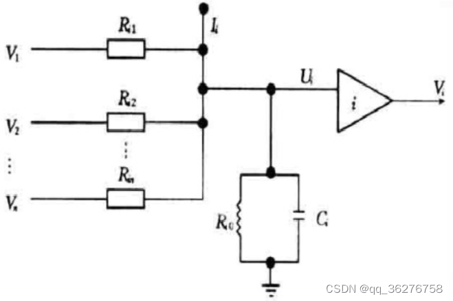 基于CHNN求解TSP问题_tsp问题的约束条件-CSDN博客