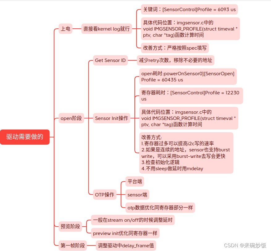 【MTK】camera性能学习－初看systrace_相机 systrace中看cpu负载过重-CSDN博客