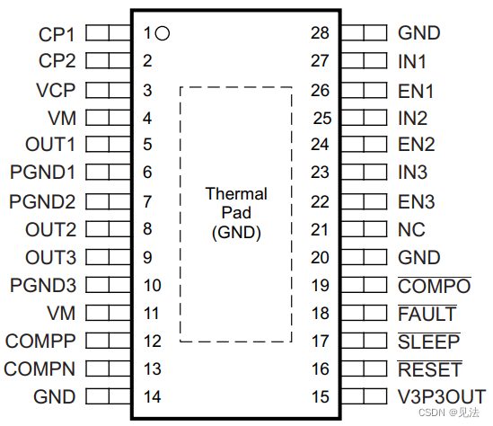 DRV8313三个半H桥驱动器IC-CSDN博客