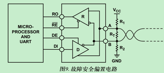 简记_硬件工程师解读RS-422/RS-485接口_rs422组网-CSDN博客