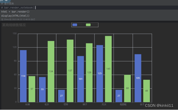 在pycharm中的jupyter的输出中显示pyecharts图表_pyecharts怎么显示-CSDN博客