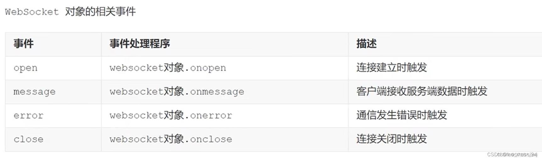 Websocket原理介绍 使用 相应方法等 Csdn博客 