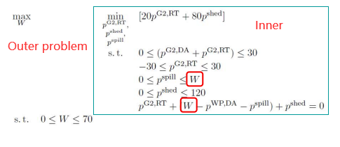 Lecture06：市场出清问题的鲁棒方法_自适应鲁棒优化(adaptive robust optimization) 求解-CSDN博客