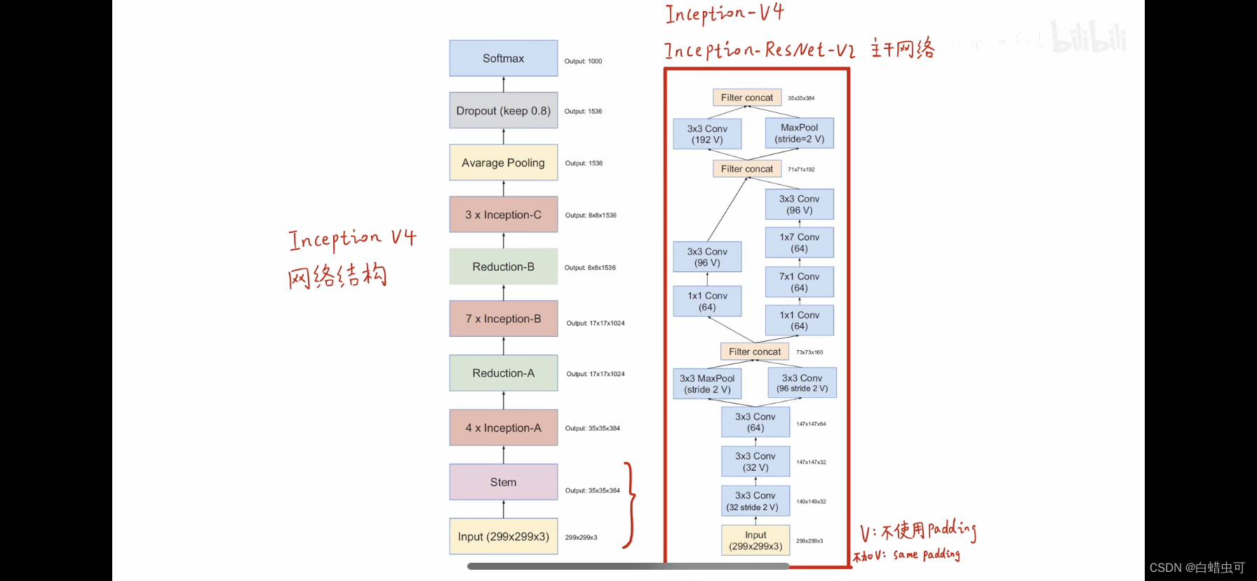 Inception v4&Inception-ResNet-V1V2论文笔记_inceptionresnetv2论文-CSDN博客