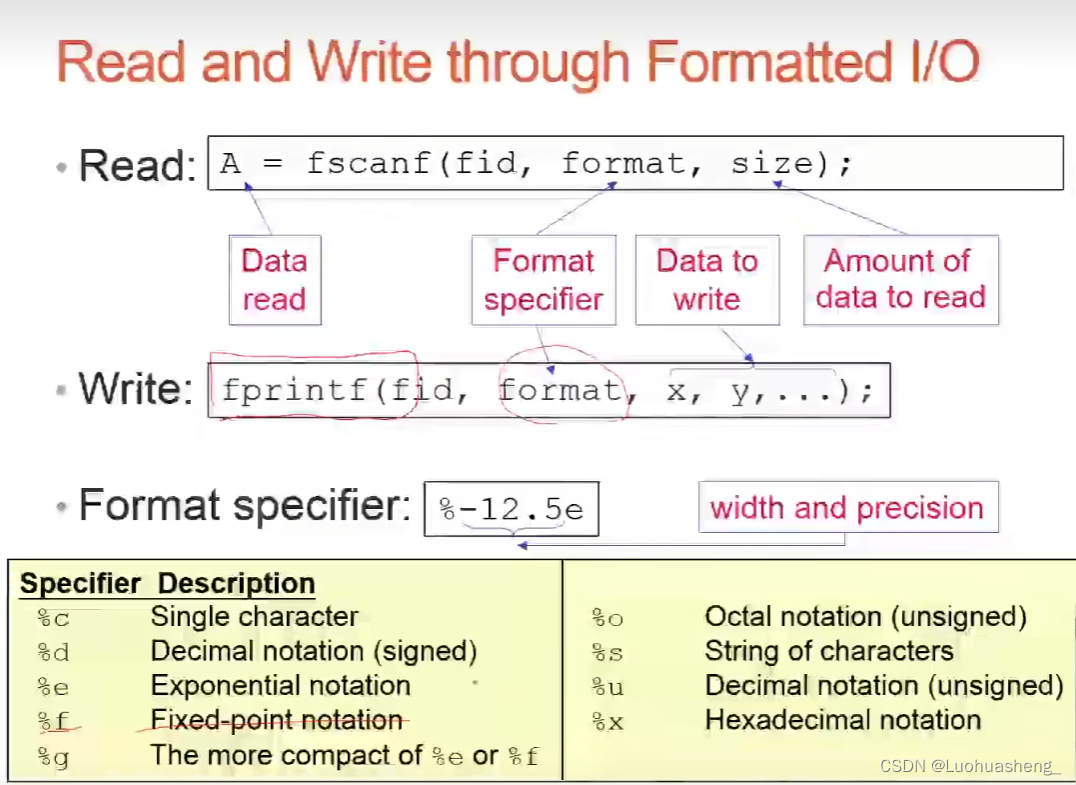 Matlab学习笔记 文件读写matlab 读写文件 Csdn博客