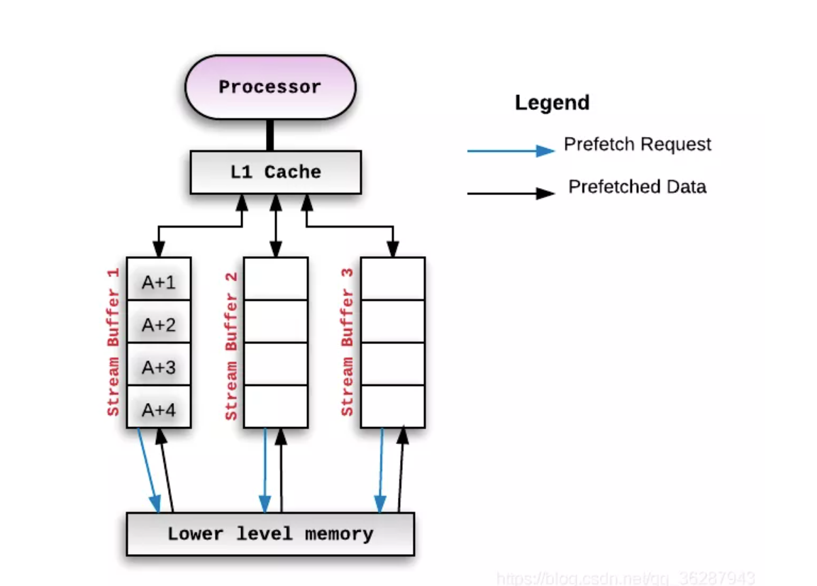 Pythia: A Customizable Hardware Prefetching Framework Using Online Reinforcement Learning——“预取 ...