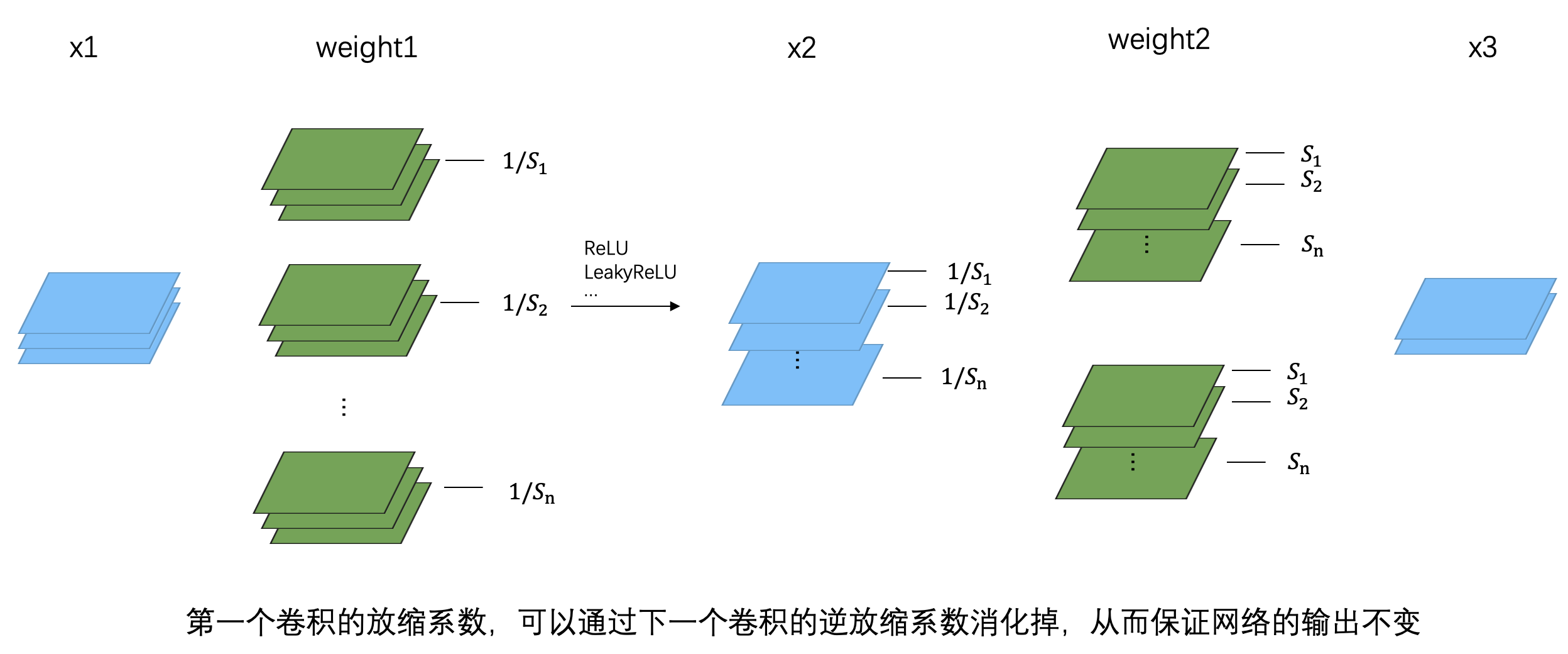 高通Data free quantization保姆级讲解-CSDN博客