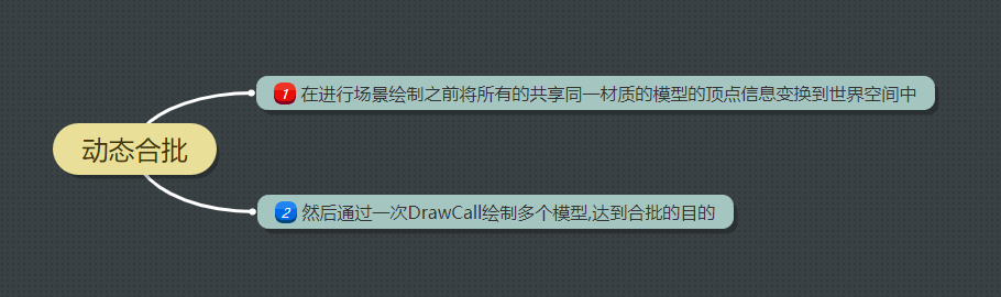 U3D性能优化之动态合批(Dynamic batching)-CSDN博客