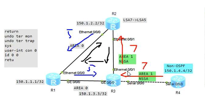 【OSPF的特殊区域和特性】ospf的lsdb优化、特殊区域、路由汇总、静默接口、ospf报文认证、LSA路由汇总、高级特性（PRC、智能计时器、FRR、ospf database ...