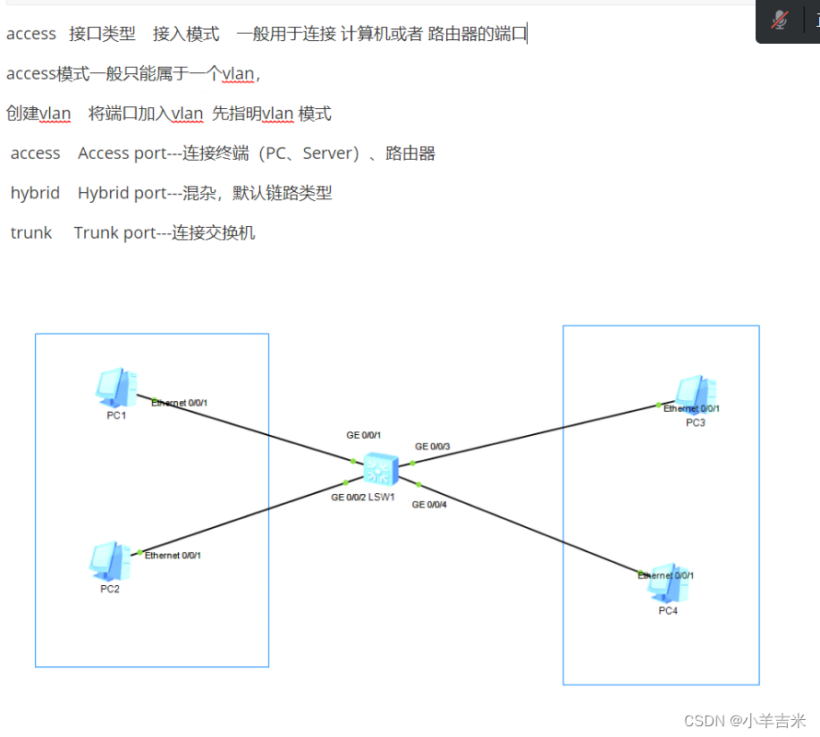 静态vlan的配置交换机vlan显示static Csdn博客 8119