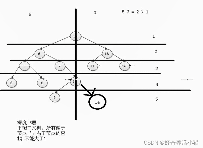 C++STL11_stack栈容器，queue队容器，list容器，set/ multiset 容器，pair对组的创建方式，map/ multimap容器_c++11stack-CSDN博客