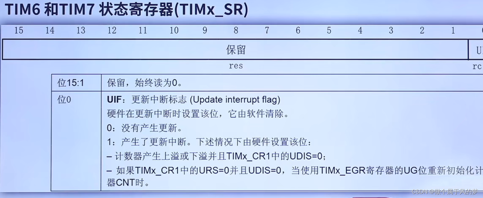一篇笔记带你了解STM32TIMER_stm32特点表格-CSDN博客