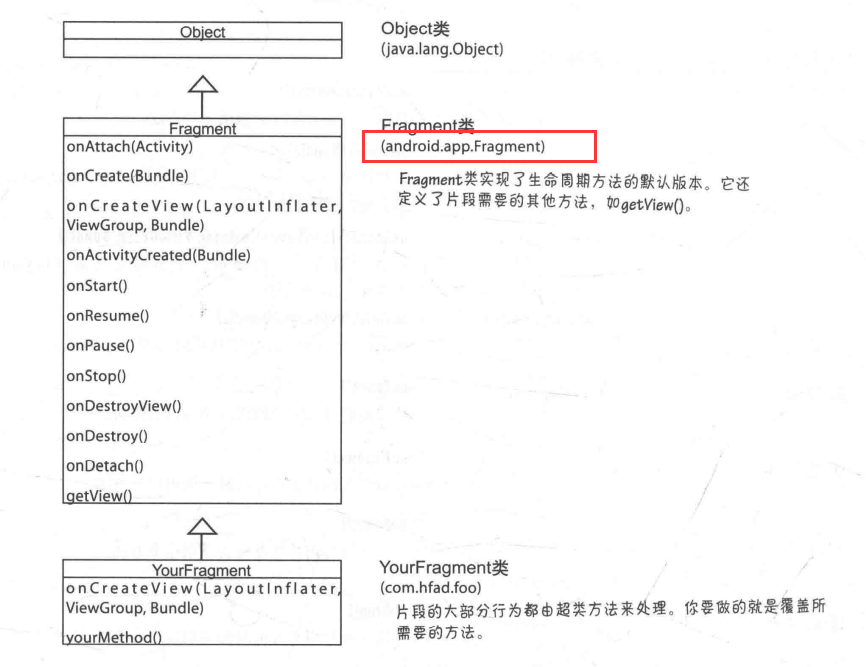 7 片段Fragment：模块化_inconvertible types; cannot cast 'android.app.frag-CSDN博客