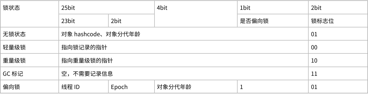 LogSeq 表格合并单元格-CSDN博客
