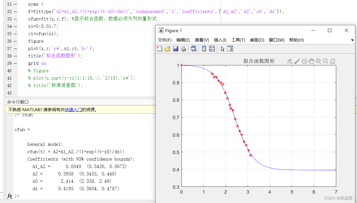 Matlab Fit函数拟合实例 Csdn博客 