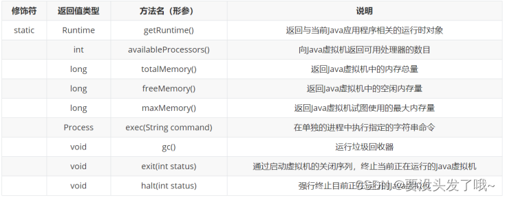 Java中的常用类java常用类有哪些 Csdn博客 2563