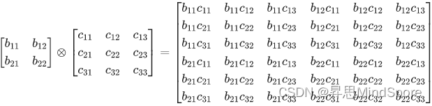 技术干货 | 如何用MindSpore优化器加速收敛高度逼近最优值？_ptimizing neural networks with kronecker-factored -CSDN博客