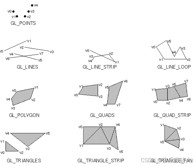 opengl绘制多边形-CSDN博客