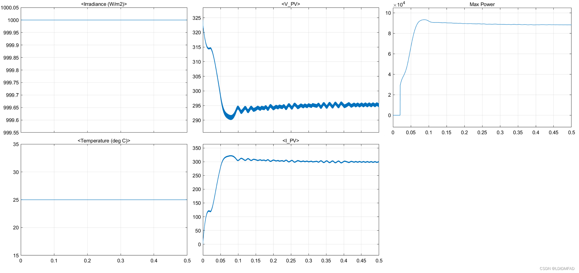 Pv3inverter:基于matlab Simulink的太阳能光伏并网逆变器仿真模型光伏ppc控制inverter Csdn博客