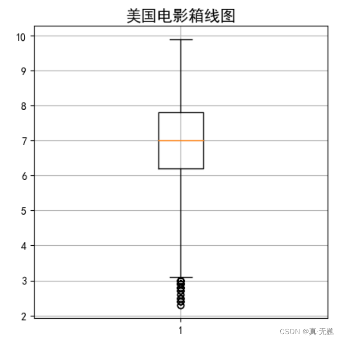 数据分析三剑客之matplotlib——2（基于jupyter）jupyter 文件导入数据生成频率分布直方图代码 Csdn博客