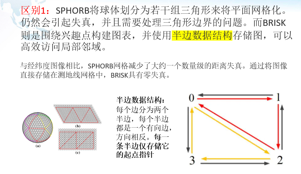 球面BRISK与SPHORB对比（论文：BRISKS: Binary Features for Spherical Images on a ...