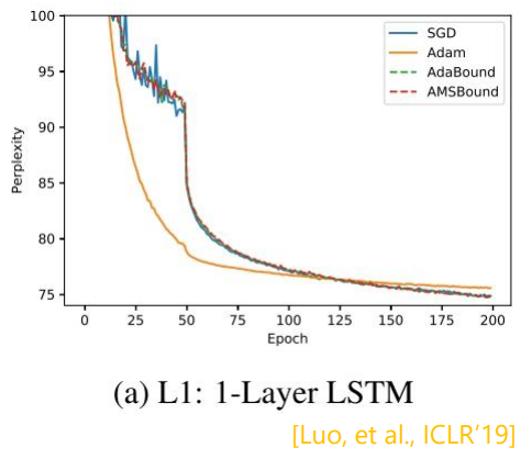 Optimizers for deep learning(优化器)_深度学习模型训练时的优化器,主要用来计算梯度-CSDN博客