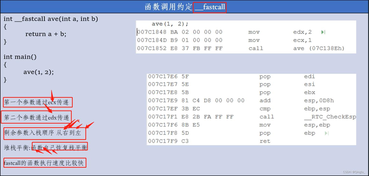 C笔记(class187)函数调用约定和递归函数cclass如何调用递归 Csdn博客