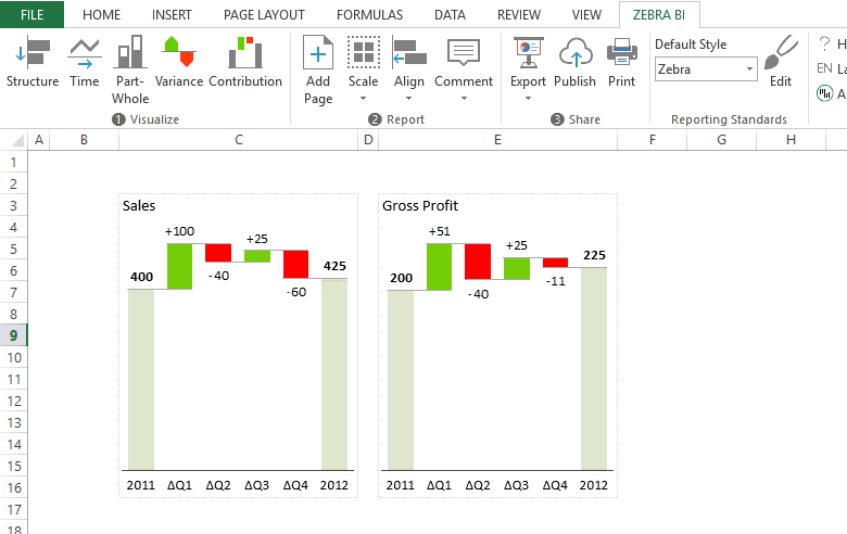 Zebra BI for Excel_zebra bi可视化报告-CSDN博客